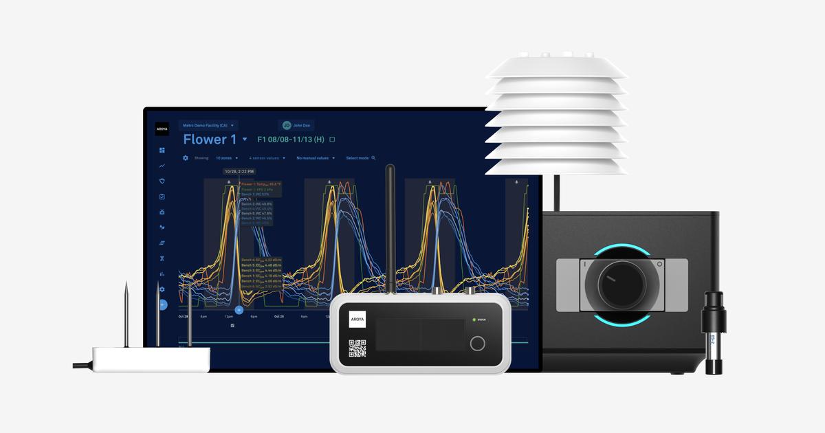 Cannabis Production Platform | AROYA by Addium Inc