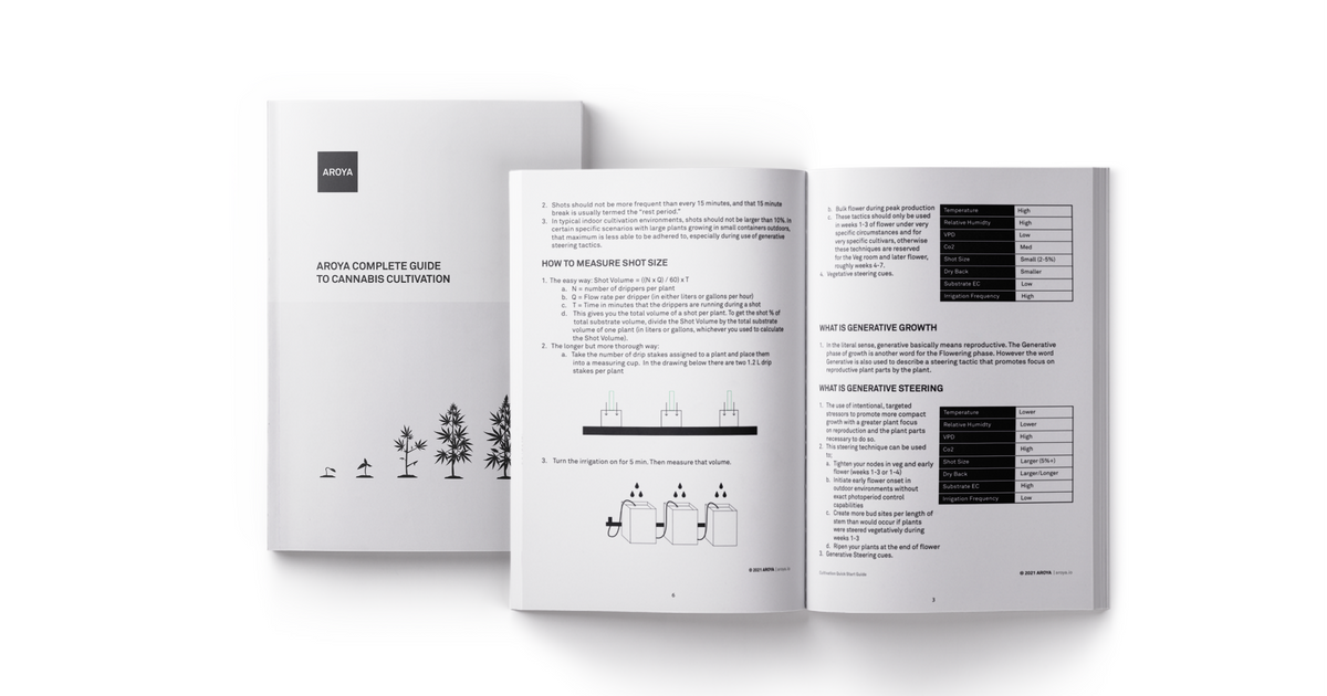 Downloadable Guides | AROYA